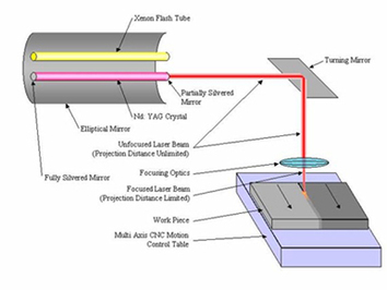 Using a Weld Camera for Monitoring Laser Welding