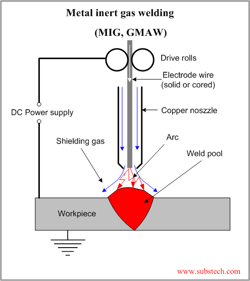 Using a Weld Camera for Monitoring GMAW