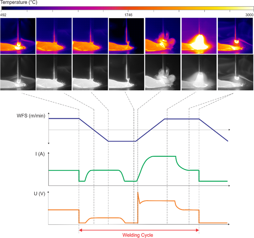 How Universities Are Using Xiris Cameras To Advance The Scientific Field