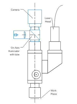 Coaxial Mounting of a Weld Camera onto Laser Processes