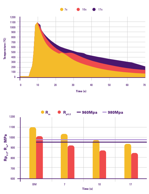 Effect of Cooling Rate on Microstructure in Welding and Metal Additive ...