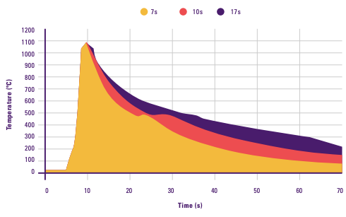 What is t8/5 and Why Should You Care When Welding?