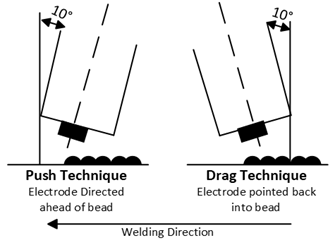 What Is Slag Inclusion in Welding? and How to Prevent it