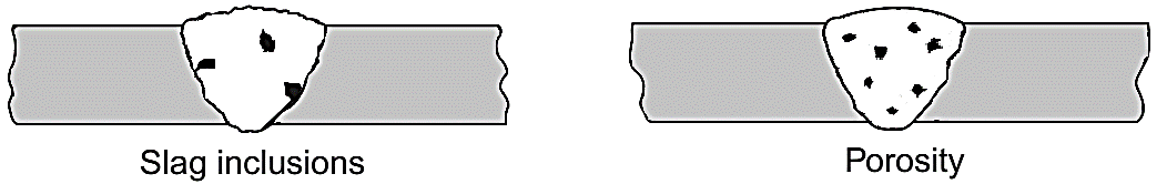 What Is Slag Inclusion in Welding? and How to Prevent it